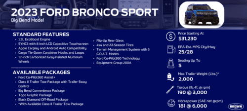 The 2023 Ford Bronco Sport Big Bend Trim Breakdown | Bill Brown Ford