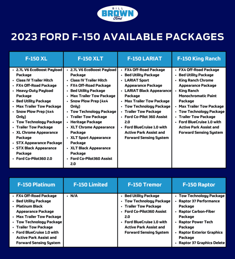 Available Package Options For The 2023 F-150 Lineup | Bill Brown Ford