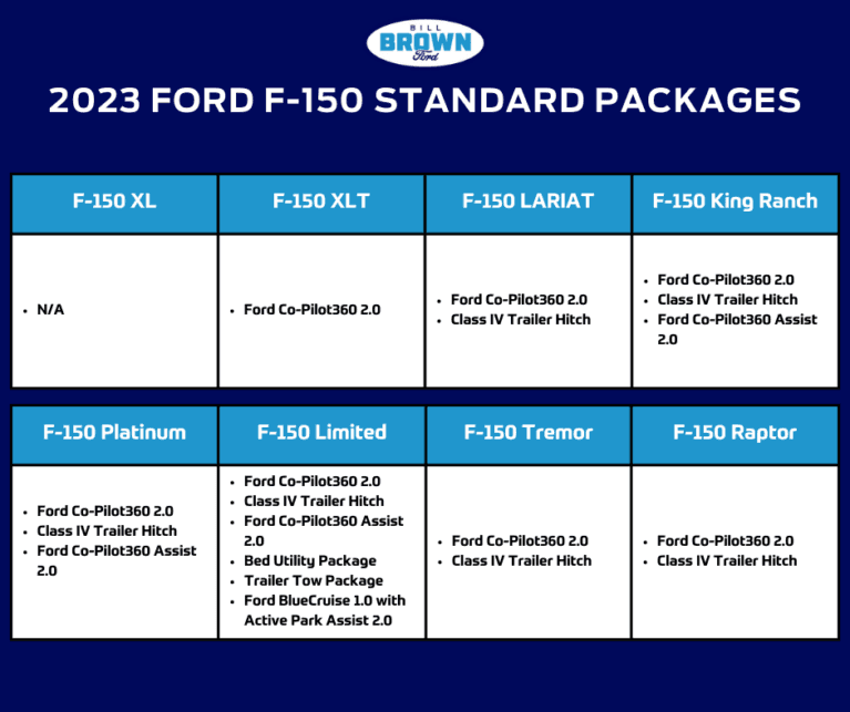 Available Package Options For The 2023 F-150 Lineup | Bill Brown Ford