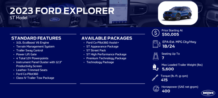 Breakdown Of The 2023 Ford Explorer ST Trim | Bill Brown Ford