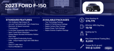 Breakdown Of The 2023 Ford F-150 Raptor Specs | Bill Brown Ford