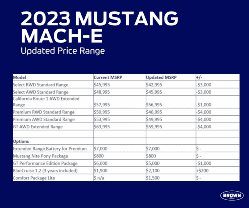 Ford Reopens Mach-E Order Banks At Lower Prices | Bill Brown Ford