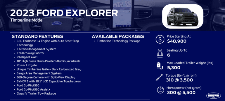 In-Depth Look At The 2023 Ford Explorer Timberline Trim | Bill Brown Ford