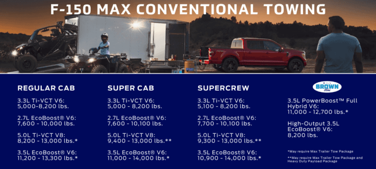F 150 V6 Towing Capacity