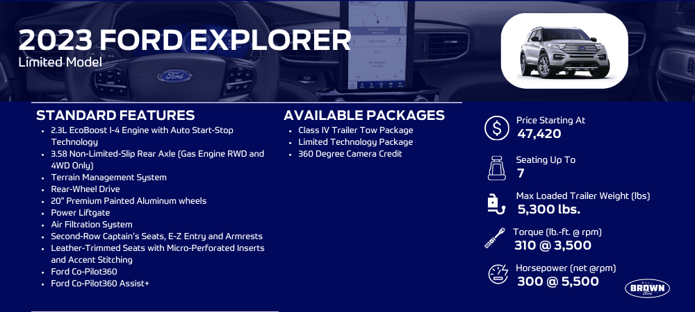The 2023 Ford Explorer Limited Trim Overview | Bill Brown Ford