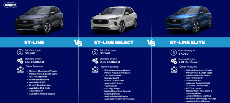 2023 Ford Escape ST-Line vs. ST-Line Select vs. ST-Line Elite | Bill Brown Ford