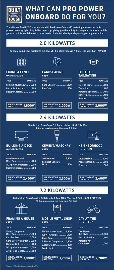Understanding Pro Power Onboard | Kalispell Ford