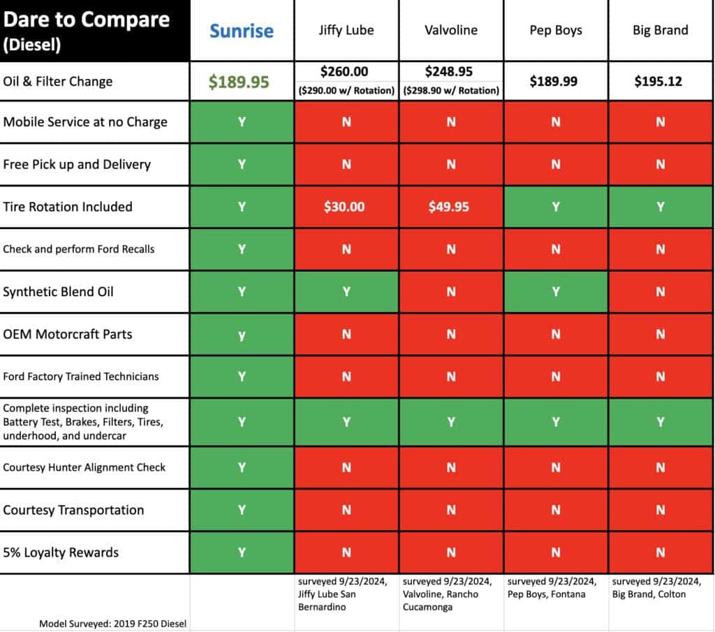 Dare To Compare | Diesel Services Comparison | Sunrise Ford Fontana